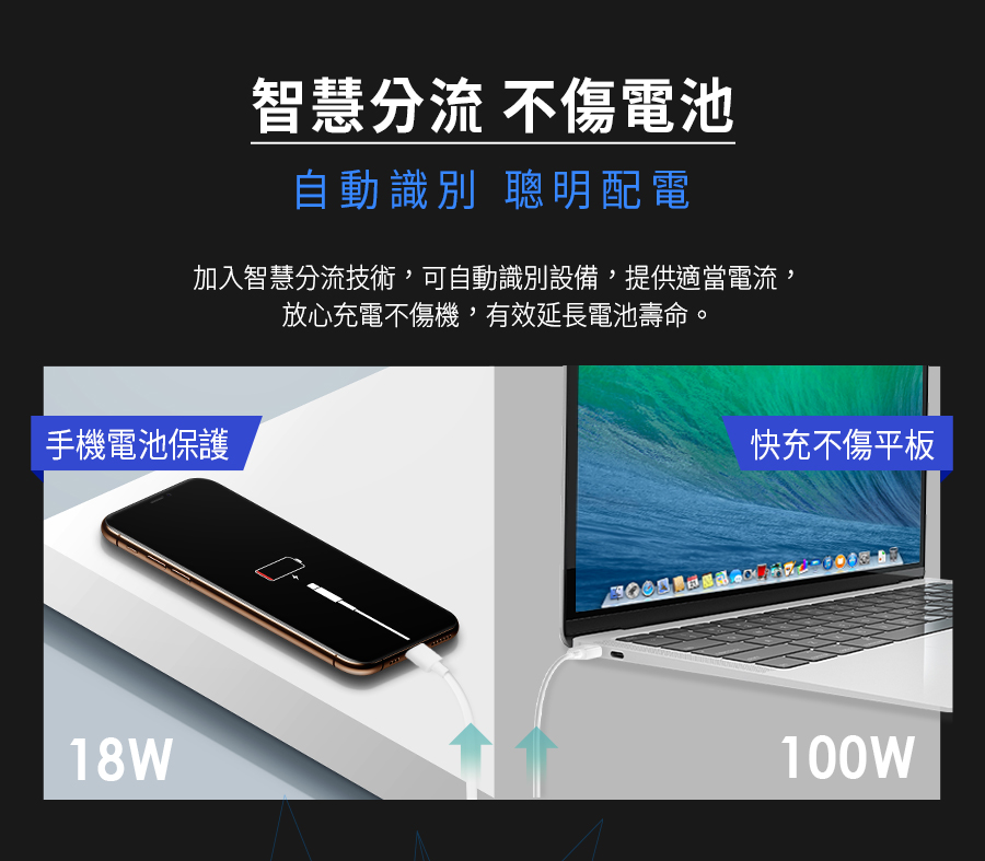 YOMIX 100W GaN氮化鎵三孔快充充電器 GaN-X3 | 燦坤線上購物~燦坤實體守護