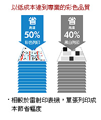 【內建網路分享 / 省電高達7倍】HP L7590商用8合1高速噴墨事務機 CB823A燦坤線上購物