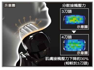 振動刀頭機構Panasonic 四刀頭電鬍刀 ES-LA92-K ES-LA92-K | 燦坤線上購物~燦坤實體守護