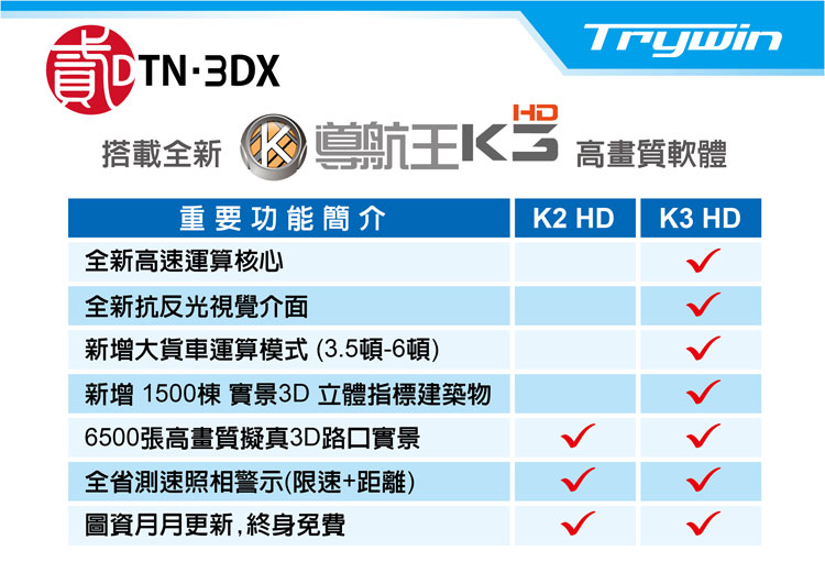 Trywin 貳DTN-3DX 衛星導航+行車紀錄器 燦坤線上購物