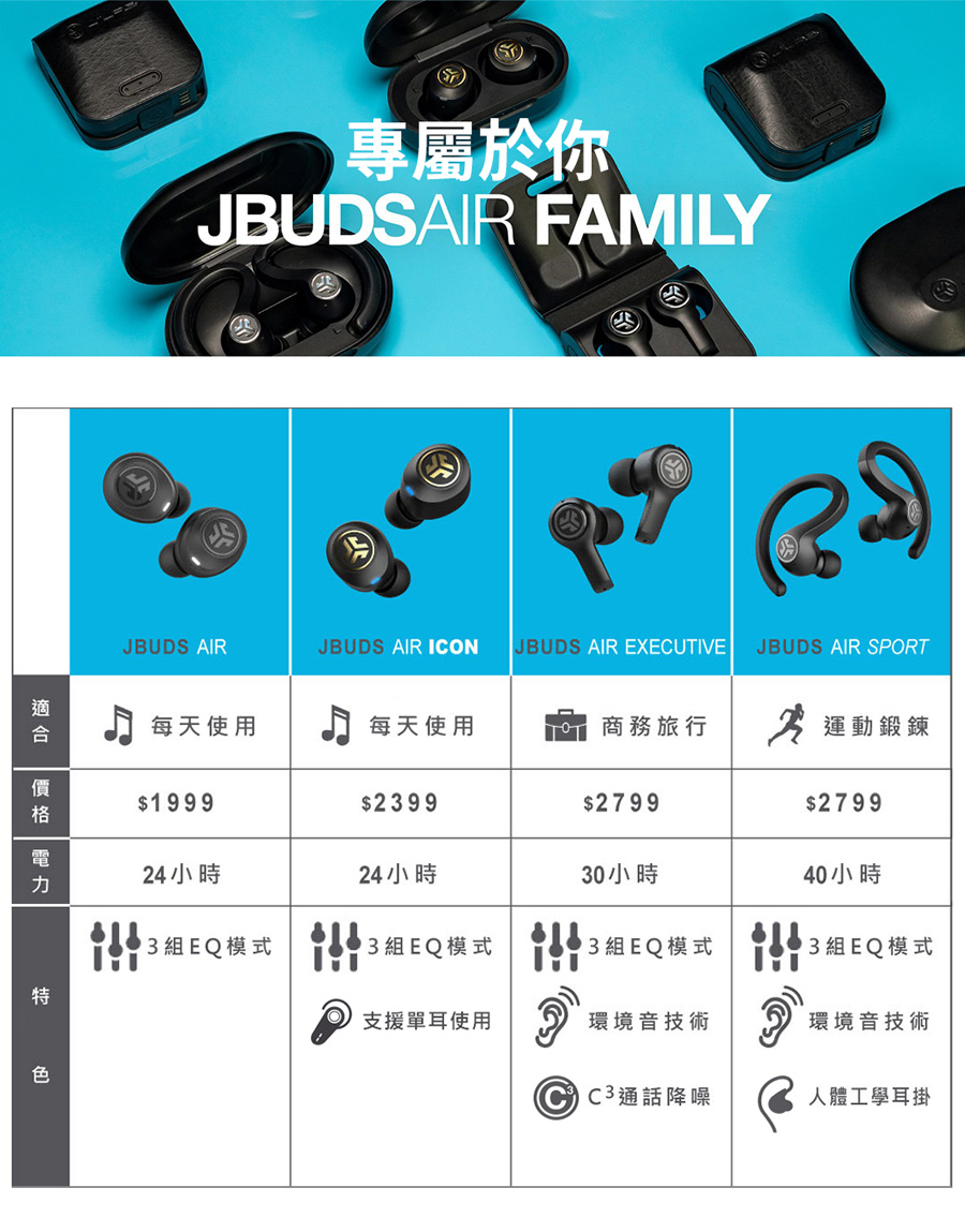 JLab JBuds Air 真無線藍牙耳機-白色 JBuds Air White | 燦坤線上購物~燦坤實體守護