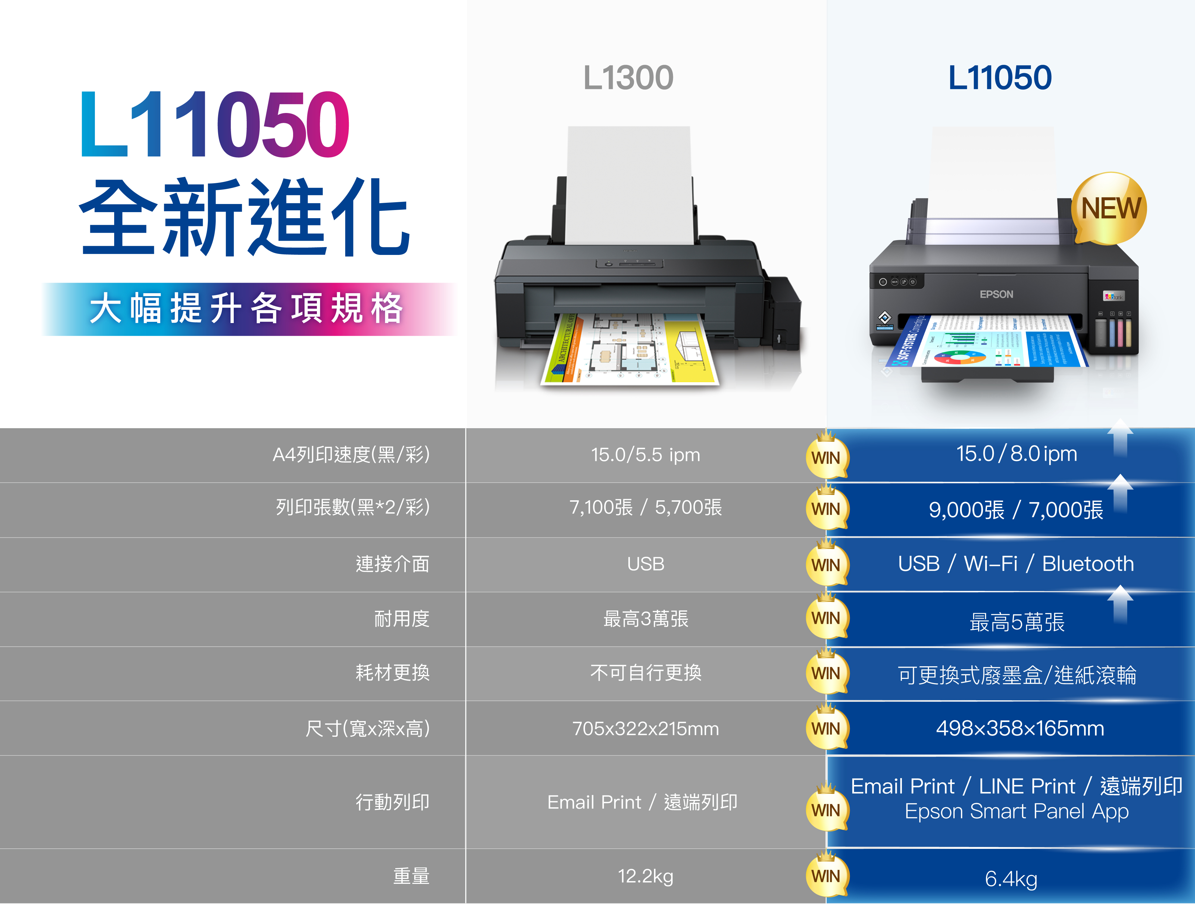 EPSON L11050 A3+無線連續供墨印表機 C11CK39506 | 燦坤線上購物~燦坤實體守護